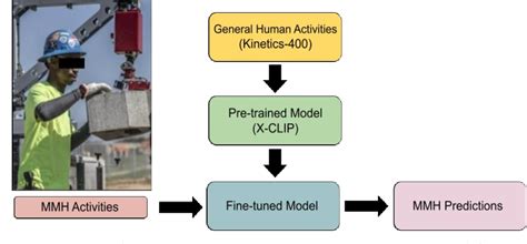figure 1 from robust activity recognition for adaptive worker robot