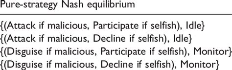 list of pure strategy nash equilibrium found download scientific diagram