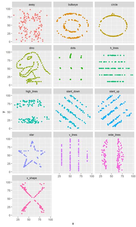 第 章 ggplot 基本介绍 R数据分析入门