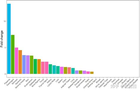 Tissueenrich：基因集的组织特异性富集分析r包 知乎