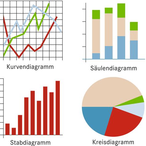 Diese Arten Von Excel Diagrammen Sollten Sie Kennen Computerwissende Images