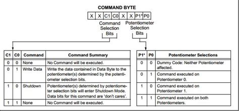 Solved SPI With MCP DigiPOT Question Mbed
