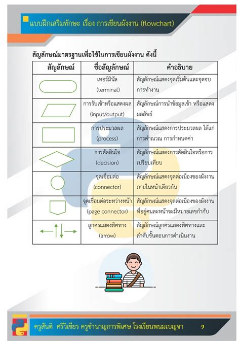แบบฝึกทักษะ เรื่อง การเขียนผังงาน Flowchart Sriwichian หน้าหนังสือ 10 พลิก Pdf ออนไลน์