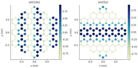 Structure Mapped Data — Pybinding