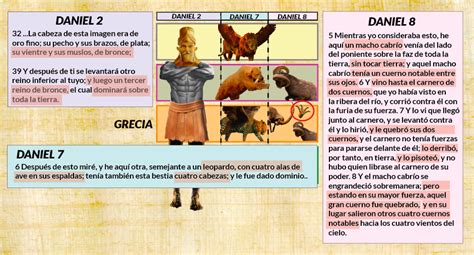 La Estatua De Nabucodonosor 2 Los Sueños De Daniel