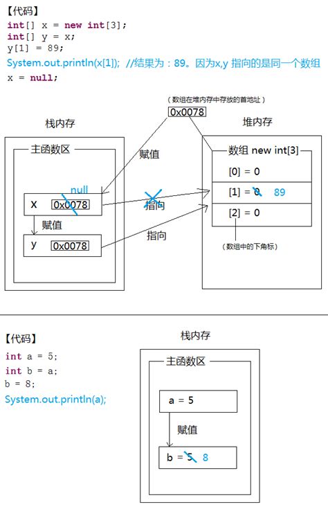 Java语言基础（三） 数组10若一个数组声明 为int Arr New Int 5 6 则arr 2 3 前 Csdn博客