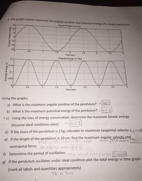 Solved The Graphs Below Represent The Angular Position And Chegg
