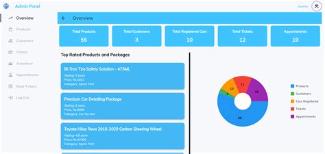 16 open source free flutter dashboards for desktop web and mobile