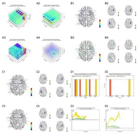 Signal Trajectory Analysis Results Of Four Successful Casesfigure Download Scientific Diagram