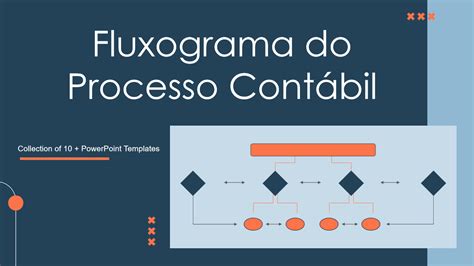 4 Exemplos De Fluxograma De Processos Que Podem Te Inspirar A Fazer Os Seus