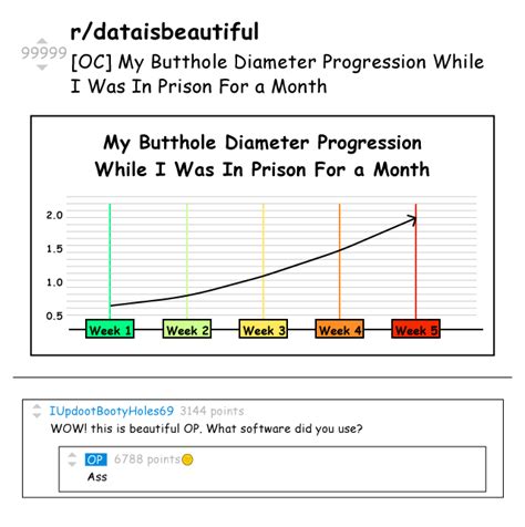r dataisbeautiful r coaxedintoasnafu