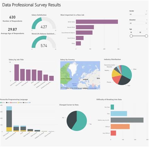 Create A Power Bi Dashboard By Yuliana I Fiverr
