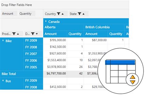 Wpf Pivot Grid Control Pivot Table Syncfusion