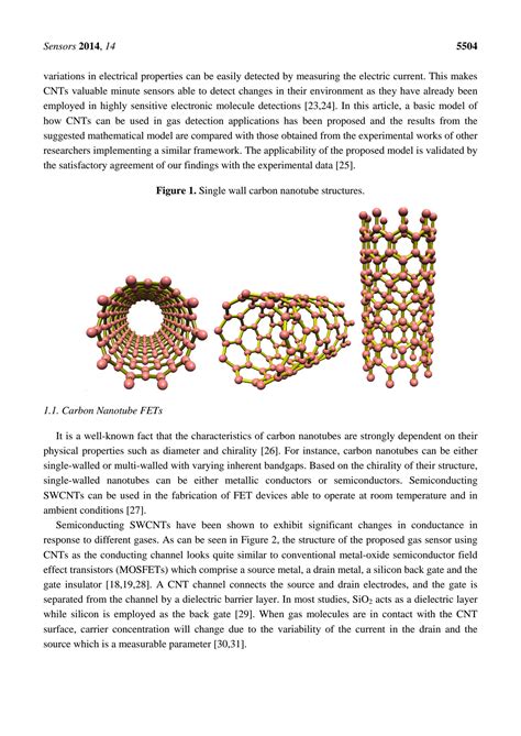solution analytical calculation of sensing parameters on carbon
