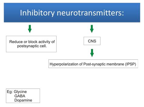 Neurotransmitters and its mechanism of action