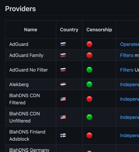 censorship emojis are unclear · issue 93 · paulmillr encrypted dns