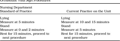 Orthostatic Vital Signs Assessment Measuring Patient Orthostatic Ducy