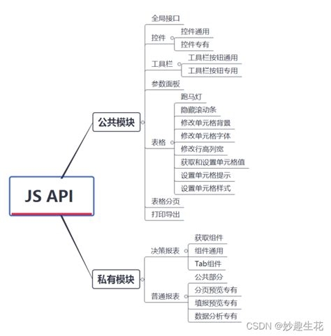 帆软finereport 11 0大版本功能更新总结 帆软调用第三方系统api csdn博客