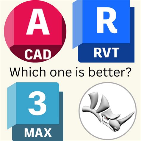 Farid Azami On Linkedin Bim Revit Dynamo Construction Collaboration Architecture