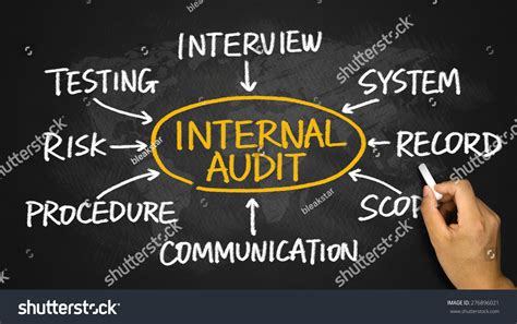 Internal Audit Flowchart Stock Photo 276896021 Shutterstock