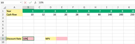 Excel Npv 函数 W3schools 中文教程