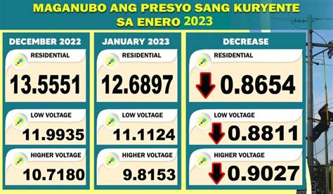 Ileco Iii Power Rates For The Month Of January 2023 Iloilo Iii Electric Cooperative Inc