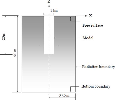 Figure 3 From Coupled Dynamic Analysis Of Offshore Wind Tower
