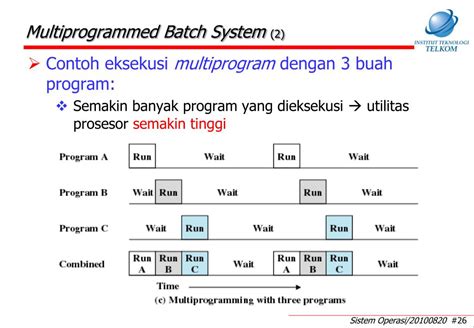 Ppt Overview Sistem Operasi Pertemuan Ke 1 Powerpoint Presentation