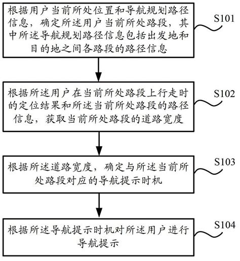 Pedestrian Navigation Processing Method Terminal Unit And System Eureka Patsnap