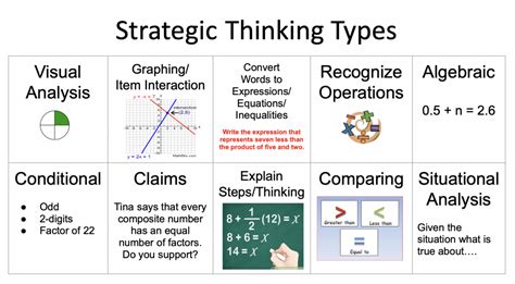 Caaspp California Professional Development Classtime
