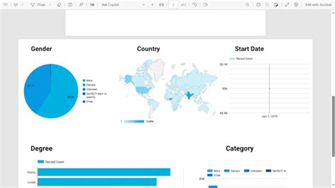 Create Interactive Dashboards And Data Visualizations By Mayan18 Fiverr