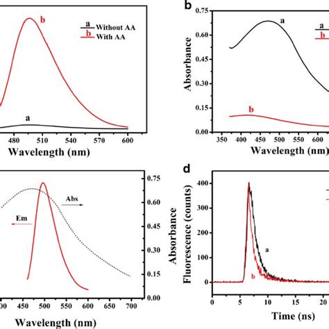 A Tem Image Of Coooh Nanosheets Inset Is A High Resolution Tem Image