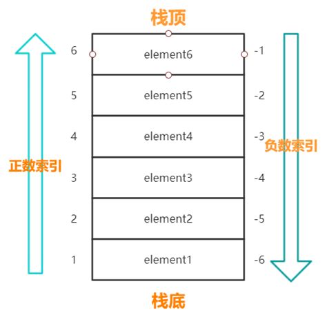 C 与Lua交互之配置 交互原理 示例 KillerAery 博客园
