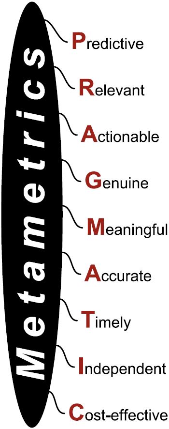 Pragmatic