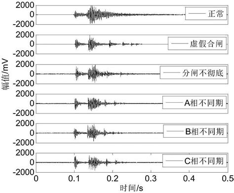 Opening Closing Fault Diagnosis Method For Air Circuit Breaker Based On Vibration Signals