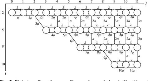 Figure 1 From Design And Analysis Of Dynamic Block Setup Reservation