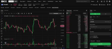 Exploring The Btc Eth Correlation And How To Trade It Okx