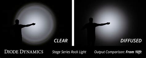 Diffused Vs Clear Which Lenses Should I Buy Diode Dynamics Stage Series Single Color Led Diffused Vs Clear Which Lenses Should I Buy Diode Dynamics Stage Series Single Color Led