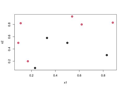 Chapter 12 Cart Toolbox For Social Scientists And Policy Analysts