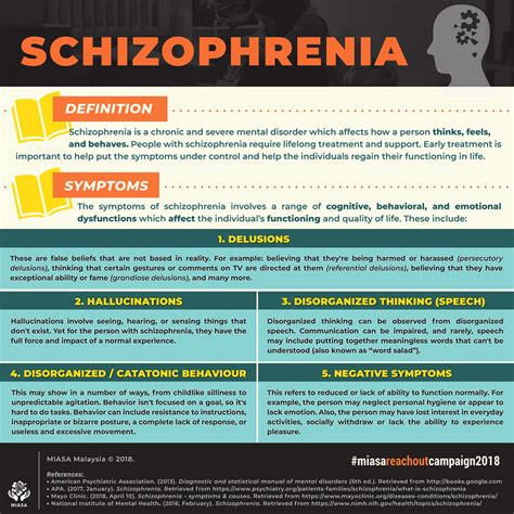 Schizophrenia And Psychotic Disorders Mental Illness Awareness
