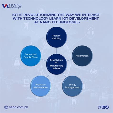 Nano Technologies On Linkedin Iotrevolution Nanotechnologies Techforgood Smarttechnology