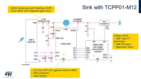 Stm32 Usb C Pd Solutions Presentation Pdf