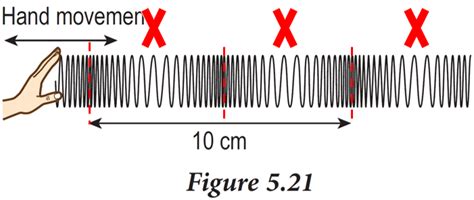 Formative Practice 5 1 Physics Form 4 Chapter 5 SPM Physics