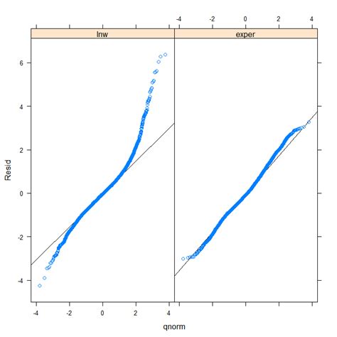 multivariate random coefficient model r faq