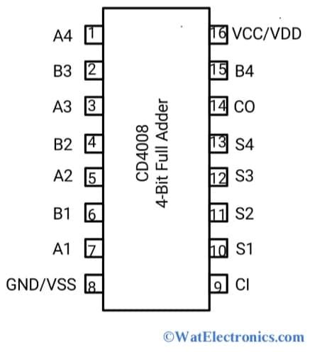 CD4008 4 Bit Full ADDER IC Pinout Working Example And 58 OFF