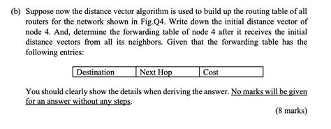 B Suppose Now The Distance Vector Algorithm Is Used Chegg