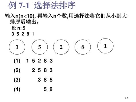 chap 7 数 组 7 1 排序问题 7 2 找出矩阵中最大值所在的位置 7 3 进制转换 ppt download