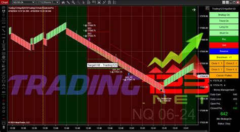 Automated Trading Strategies Automated Trading Systems