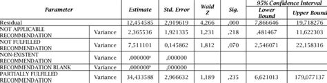 Covariance Parameters Download Table