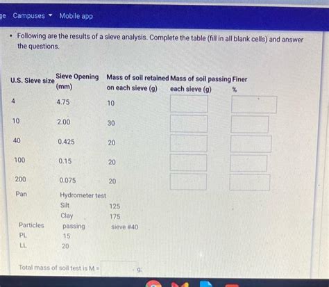 solved following are the results of a sieve analysis